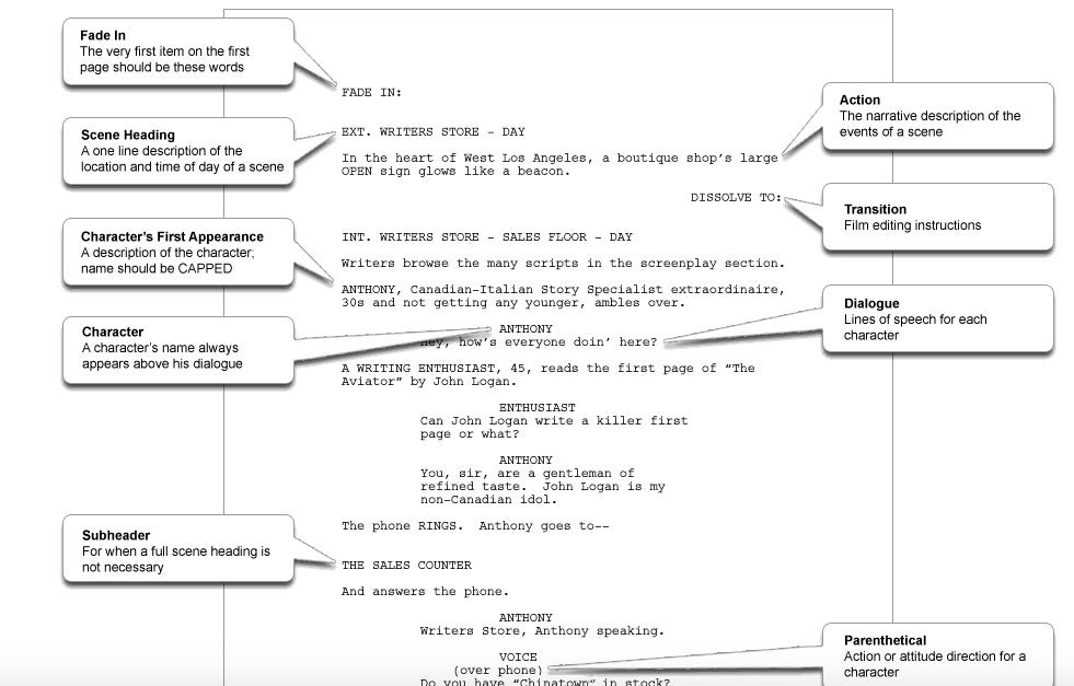 The Importance of Screenplay Formatting - Script Magazine
